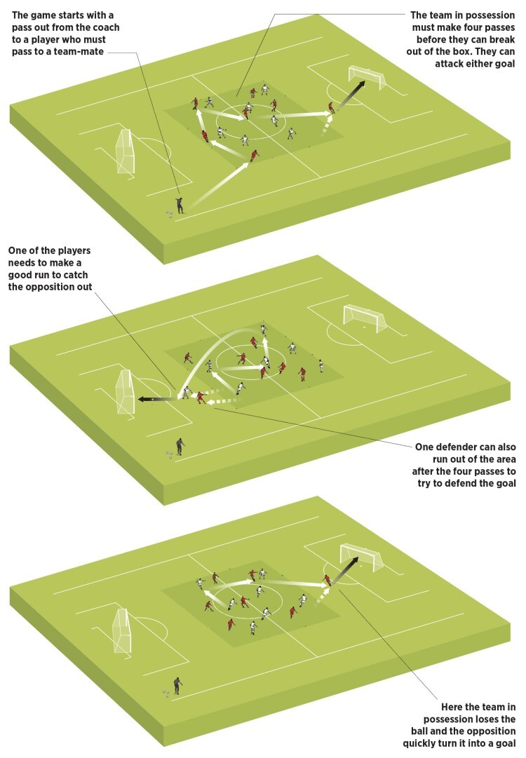 Soccer Coach Weekly - Drills - Break out and score