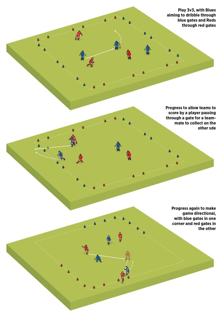 Get on the front foot - small-sided game - Small-sided Games - Soccer ...