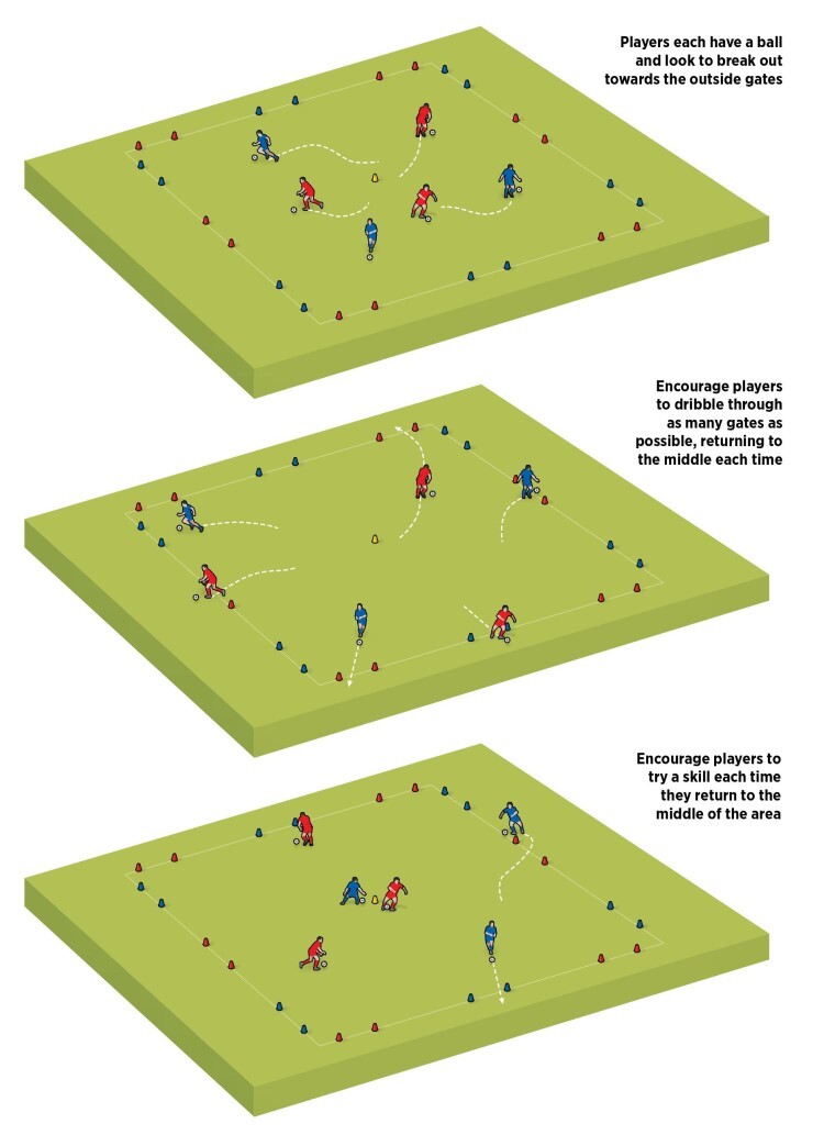 Get on the front foot - Warm up - Soccer Warm Ups - Soccer Coach Weekly