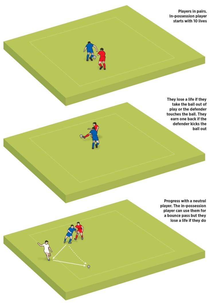 Staying on the ball - Practice - Soccer Drills - Soccer Coach Weekly