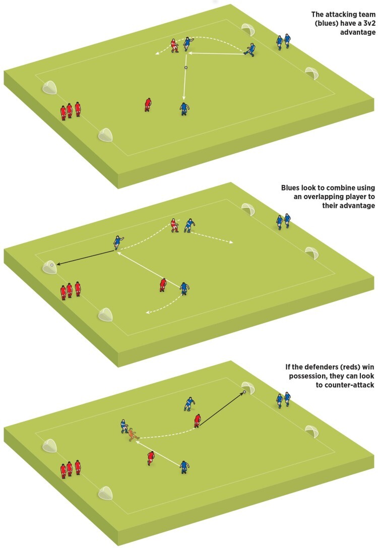 Operation overload - Practice - Soccer Drills - Soccer Coach Weekly
