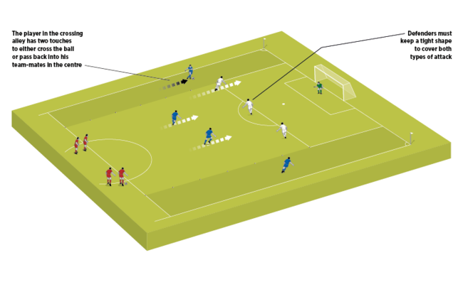 Solid defensive core - Soccer Drills - Soccer Coach Weekly
