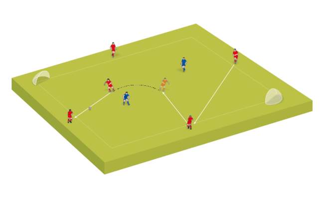 Mastering the basics - practice - Soccer Drills - Soccer Coach Weekly