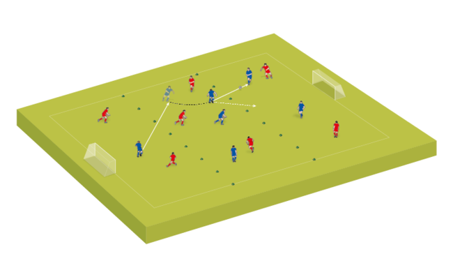 Mastering the basics - small-sided game - Small-sided Games - Soccer ...