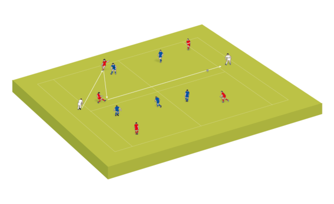 Attack the weak side - practice - Soccer Drills - Soccer Coach Weekly