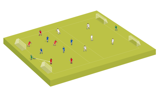 Soccer Coach Weekly - Small-sided Games - Breaking the lines - Practice