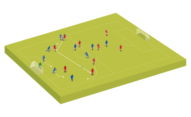 Hitting on the break - Small-Sided Game - Small-sided Games - Soccer ...