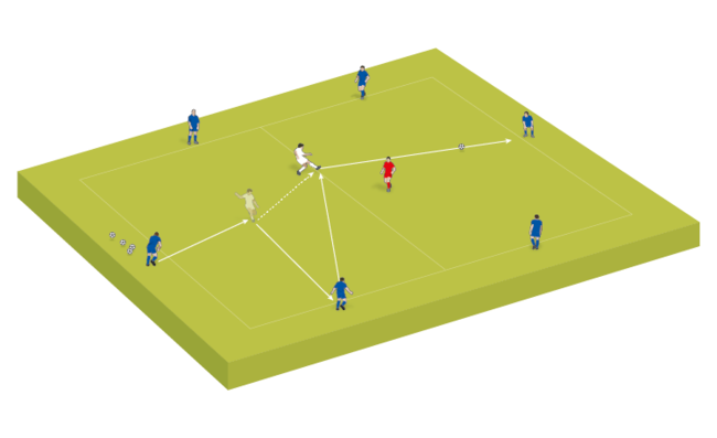 Moving off the ball - Soccer Warm Ups - Soccer Coach Weekly
