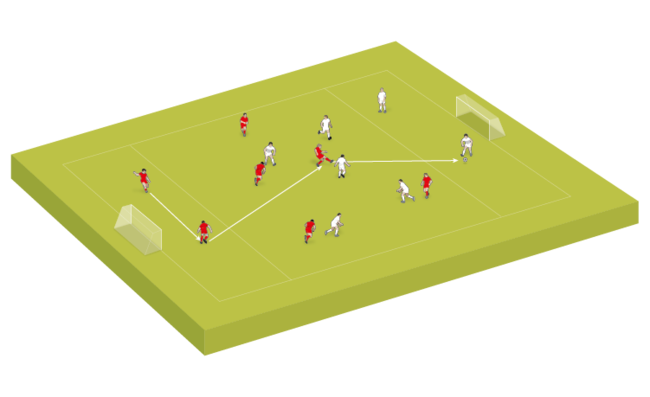 Practice 1: Play through the thirds - Soccer Drills - Soccer Coach Weekly