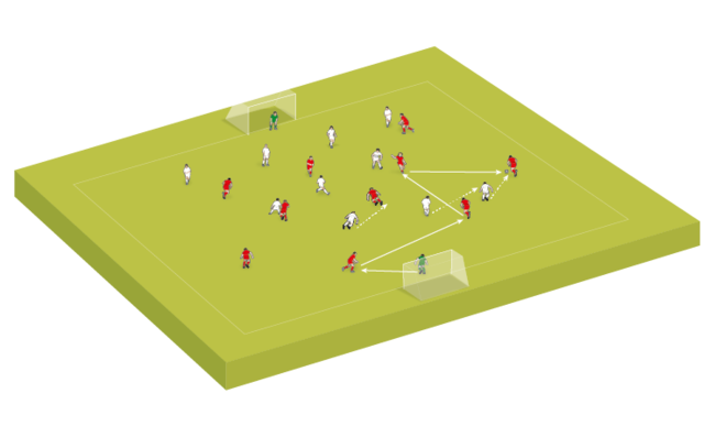 Game: Play through the thirds - Small-sided Games - Soccer Coach Weekly