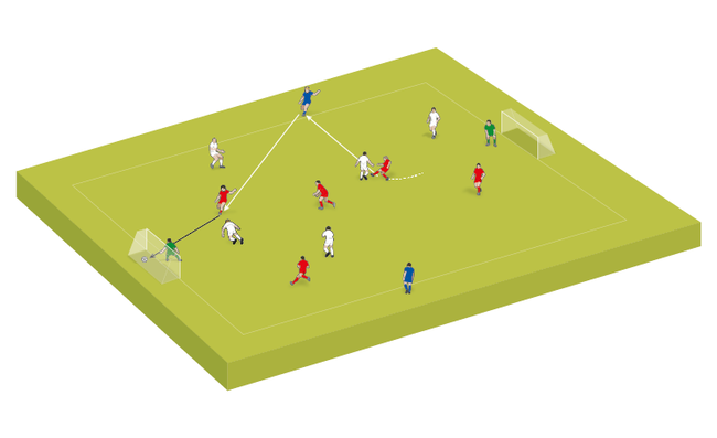 Converting transitions - Small-sided Games - Soccer Coach Weekly