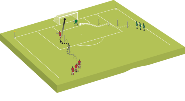 Creative play around the penalty area - Soccer Drills - Soccer Coach Weekly