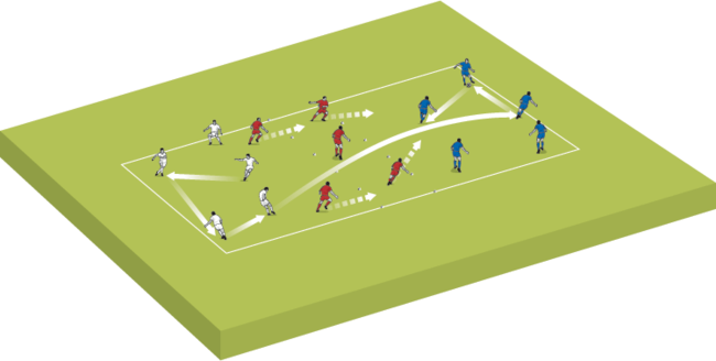 Soccer Coach Weekly - Drills - Long pass to switch play