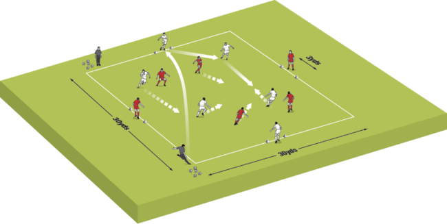 Possess or press - Soccer Drills - Soccer Coach Weekly