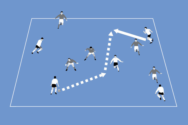 Soccer Coach Weekly - Smart Sessions Practice Plans