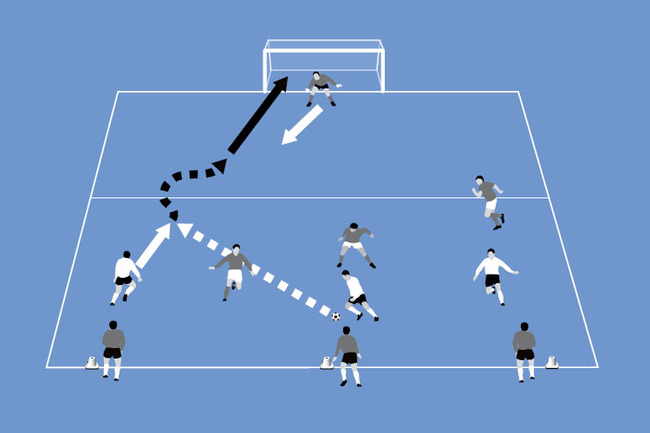 Football & Soccer Practice Session Plans - Soccer Coach Weekly
