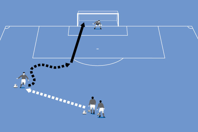 Decision making soccer drills for young players - Football & Soccer ...