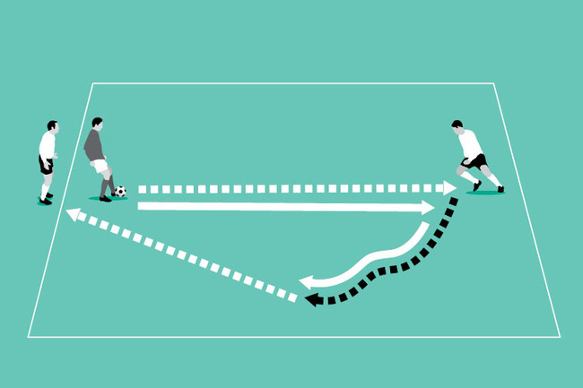 Soccer Coach Weekly - Core Skills - Jockeying