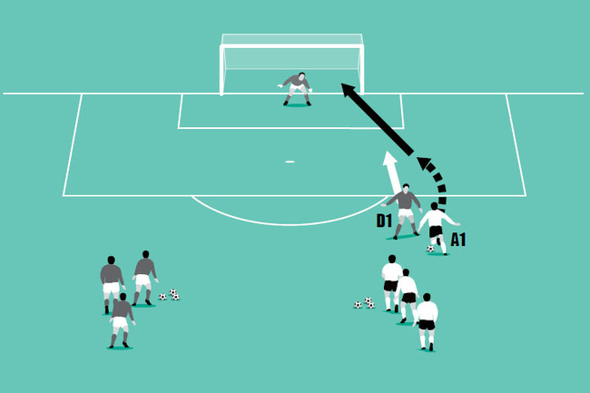 Soccer Coach Weekly - Core Skills - Jockeying