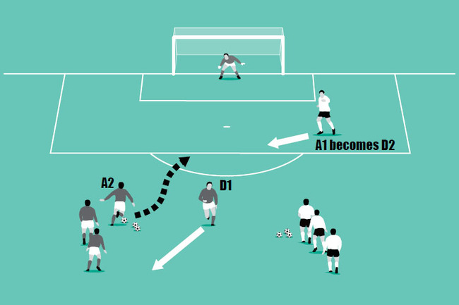 Soccer Coach Weekly - Core Skills - Jockeying