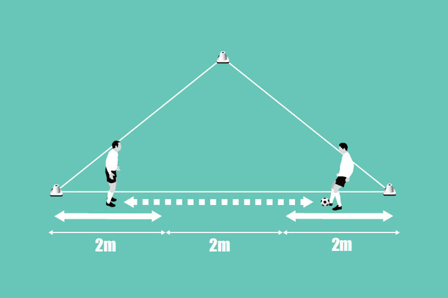 Soccer Coach Weekly - Core Skills - One-touch passing