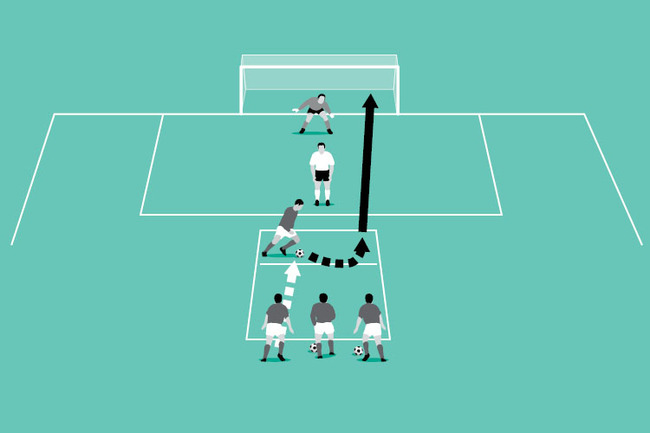Encouraging attackers to predict ball direction - Football & Soccer ...