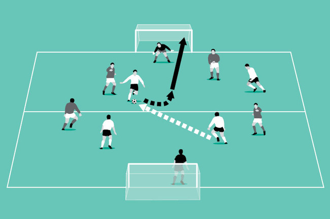 Encouraging attackers to predict ball direction - Football & Soccer ...