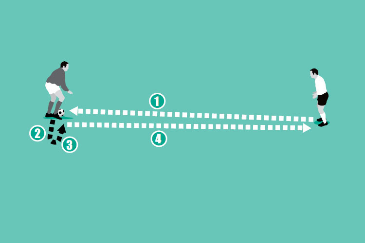 Put 4v4 soccer coaching into action - Football & Soccer Core Skills and ...