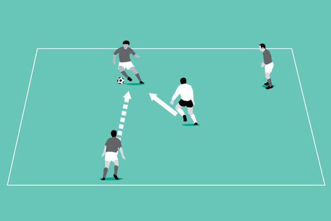 Put 4v4 soccer coaching into action - Football & Soccer Core Skills and ...