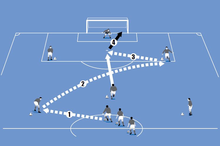 Coaching tips for diving saves - Football & Soccer Practice Session ...