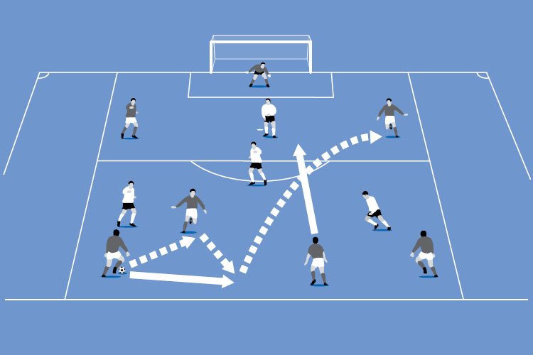 Coaching tips for diving saves - Football & Soccer Practice Session ...