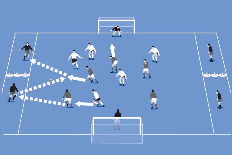 Olé football - Advanced Football & Soccer Training Drills & Skills ...