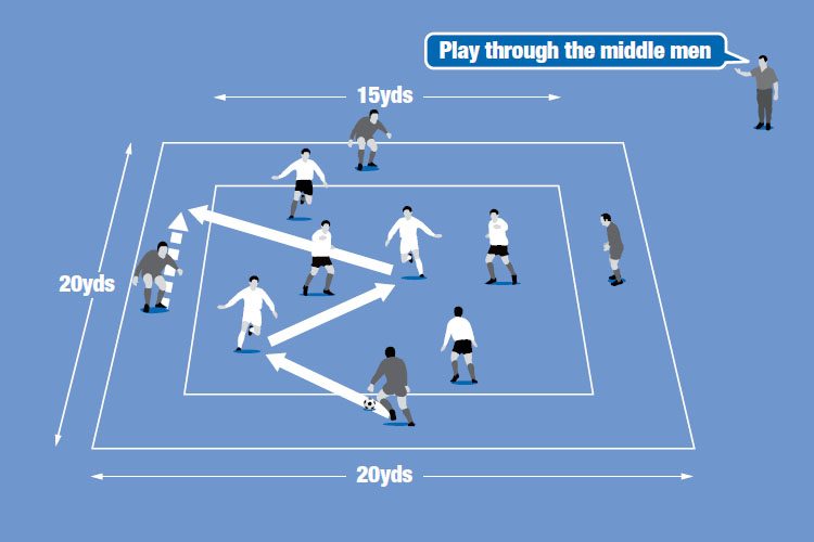 The middle men - Football & Soccer Practice Session Plans - Soccer ...