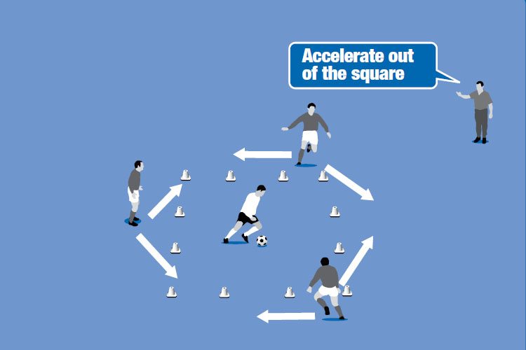 Tight situations - Advanced Football & Soccer Training Drills & Skills ...