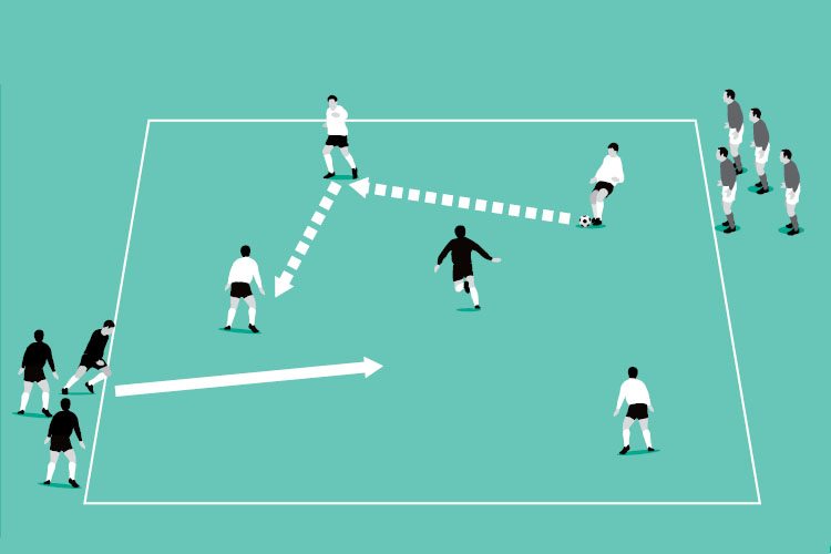 Reception class - Football & Soccer Core Skills and Fundamentals ...