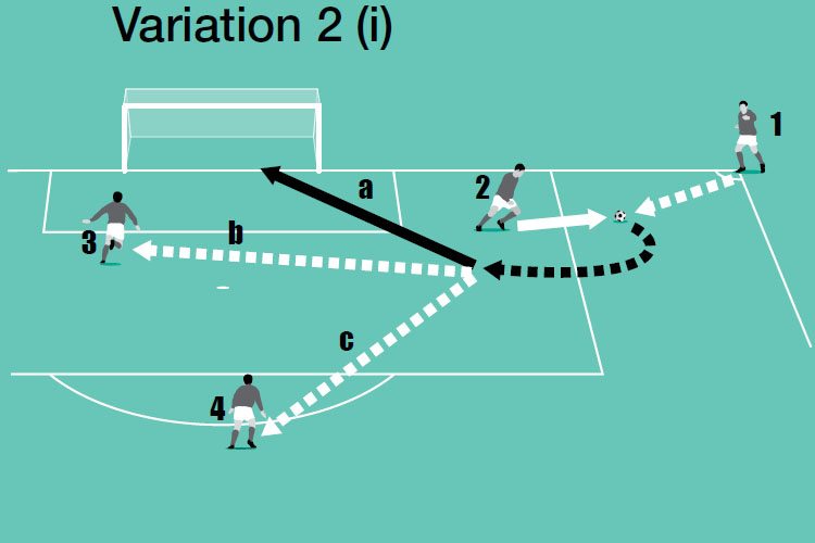 Simple corners - Football & Soccer Core Skills and Fundamentals ...