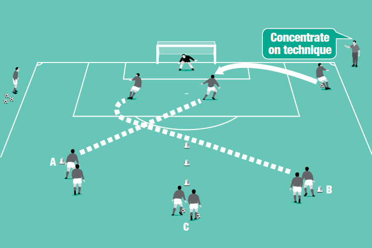 Finishing off attacks - Football & Soccer Core Skills and Fundamentals ...