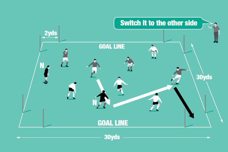 Help your attackers when their back is to the goal - Football & Soccer ...