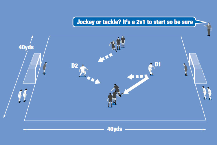 Defending carousel - Advanced Football & Soccer Training Drills ...