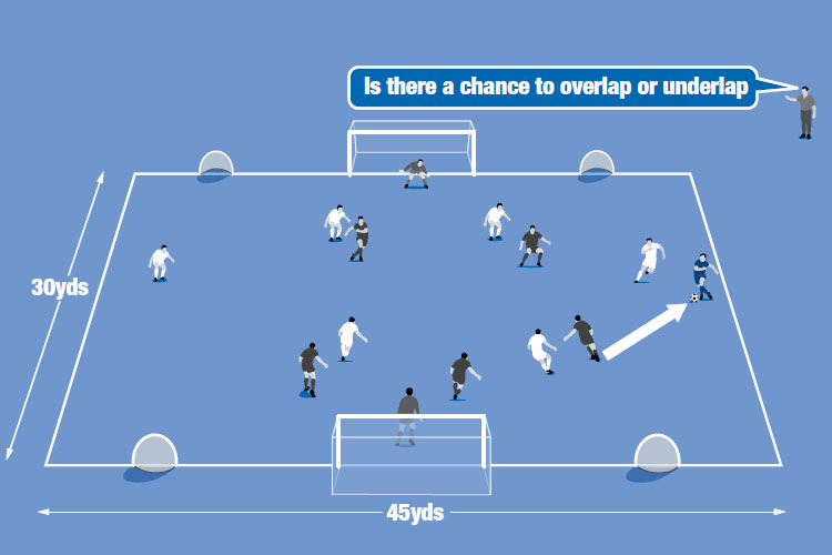 Go wide to beat them - Advanced Football & Soccer Training Drills ...