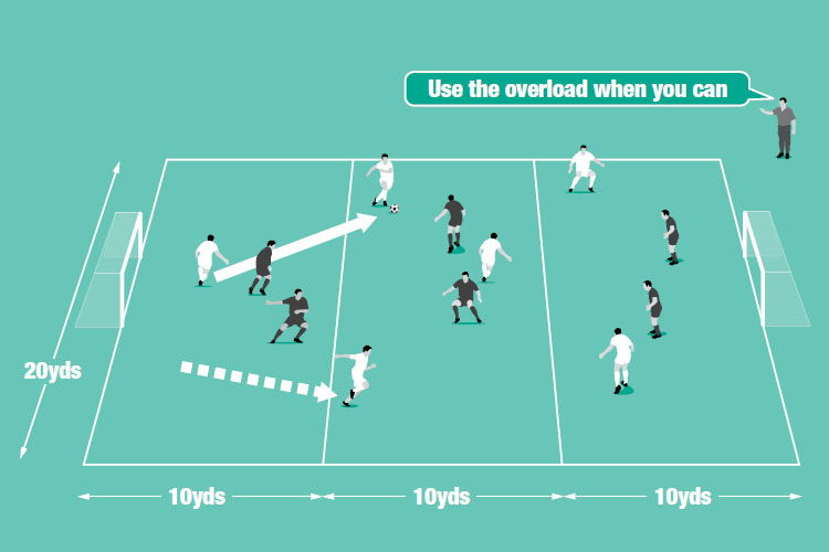 Soccer drill to help attackers turn and shoot - Football & Soccer Core ...