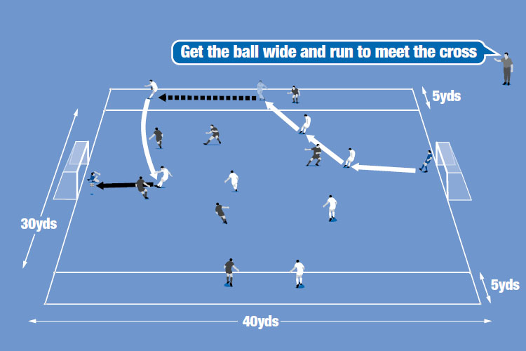 Attacking the cross - Football & Soccer Practice Session Plans - Soccer ...
