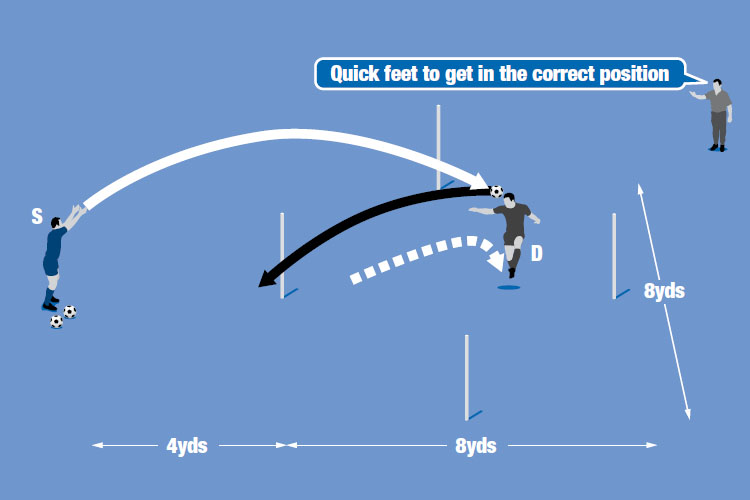 Clear the present danger - Football & Soccer Practice Session Plans ...