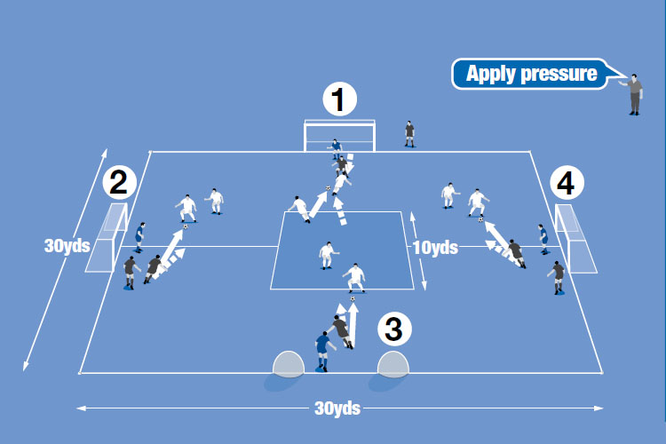 Soccer Coach Weekly - Advanced Skills - Defending