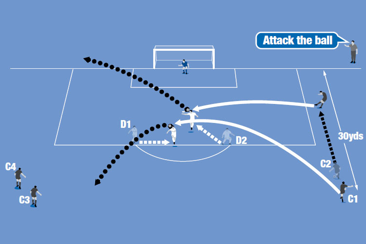 Defensive partnership - Advanced Football & Soccer Training Drills & Skills - Soccer Coach Weekly