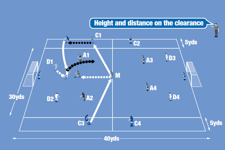 Defensive partnership - Advanced Football & Soccer Training Drills ...
