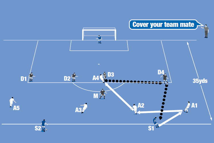 Defensive partnership - Football & Soccer Practice Session Plans ...