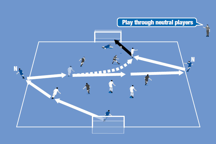 Possession overload - Advanced Football & Soccer Training Drills ...