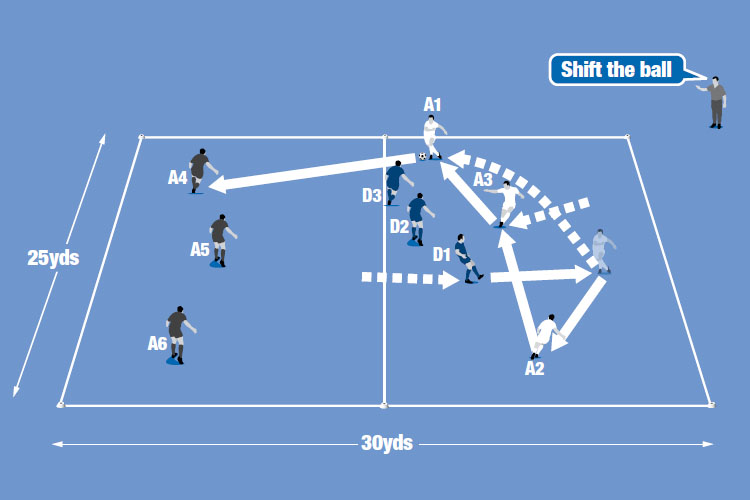 Shift and play - Football & Soccer Practice Session Plans - Soccer ...