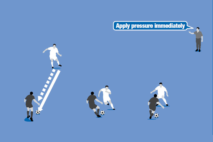 Turn attackers inside and out - Advanced Football & Soccer Training ...